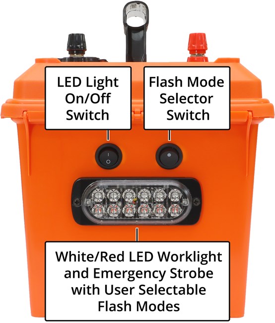 Powerwerx MEGAbox2 Portable Power Box for 30-70Ah Bioenno Batteries ...