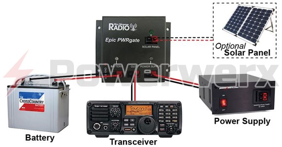 West Mountain Radio Epic PWRgate 12V Backup Power System | Powerwerx